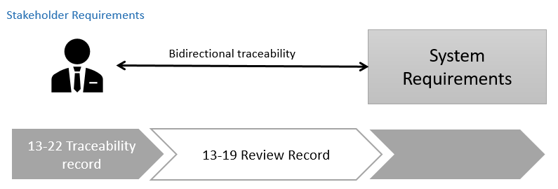 SYS.2 – System Requirements Analysis – The Polarion Blog