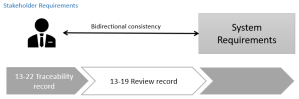 SYS.2 – System Requirements Analysis – The Polarion Blog