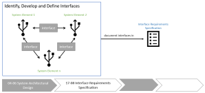 SYS.3 – System Architectural Design – The Polarion Blog