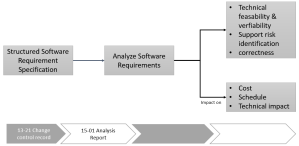 SWE.1 – Software Requirements Analysis – The Polarion Blog