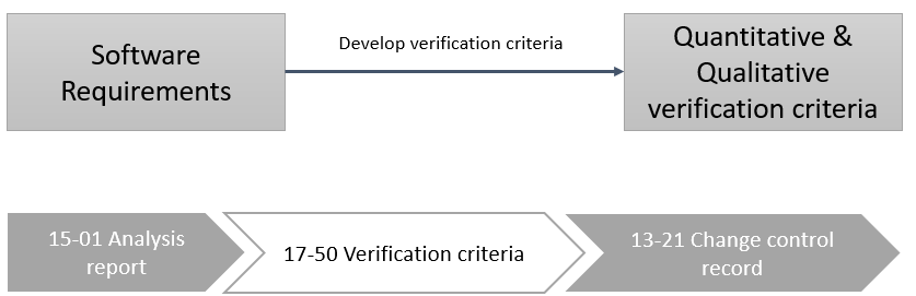 SWE.1 – Software Requirements Analysis – The Polarion Blog