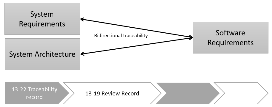 SWE.1 – Software Requirements Analysis – The Polarion Blog