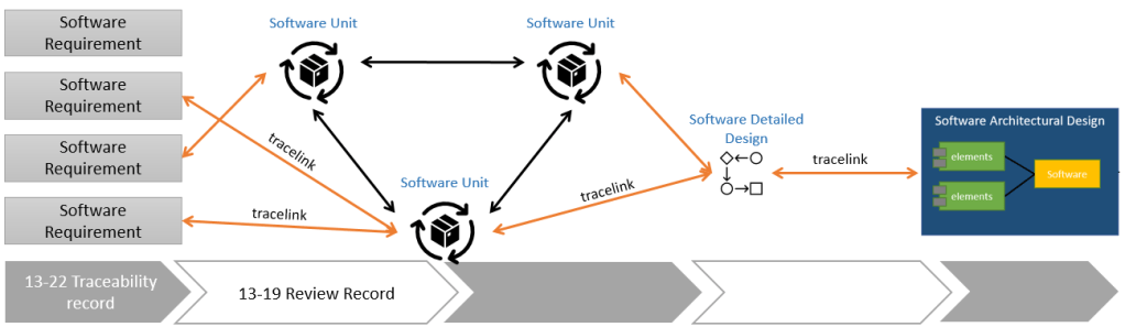 SWE.3 – Software Detailed Design and Unit Construction – The Polarion Blog