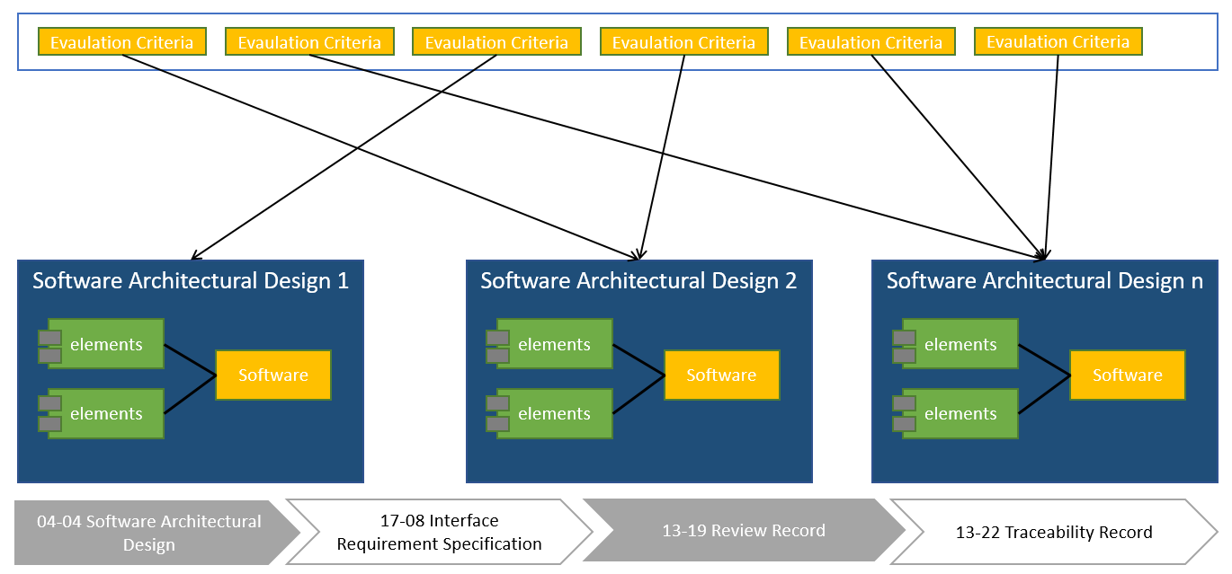 SWE.2 – Software Architectural Design – The Polarion Blog