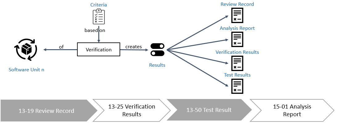 Swe4 Software Unit Verification The Polarion Blog 9245