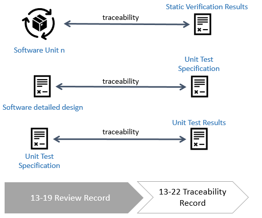 Swe4 Software Unit Verification The Polarion Blog 5437