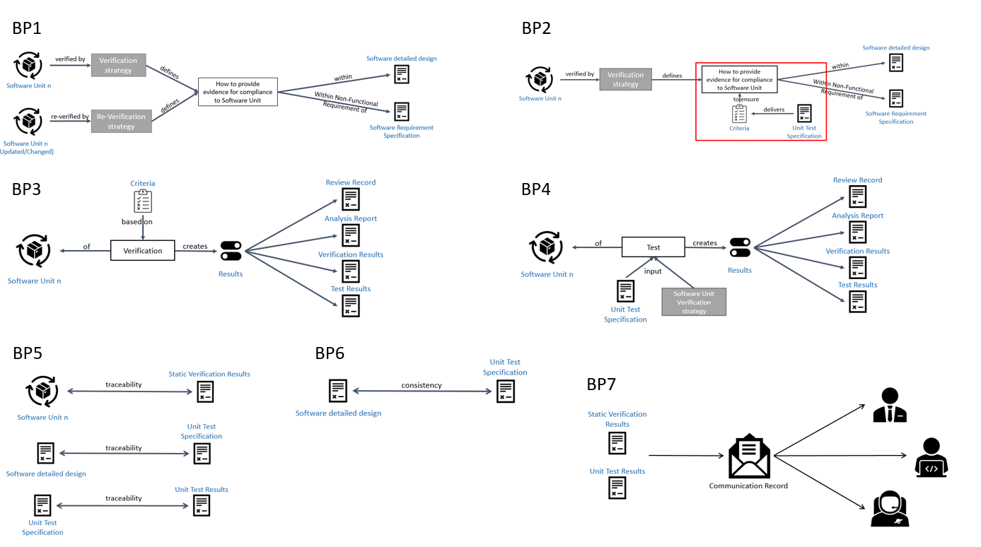 Swe4 Software Unit Verification The Polarion Blog 6876