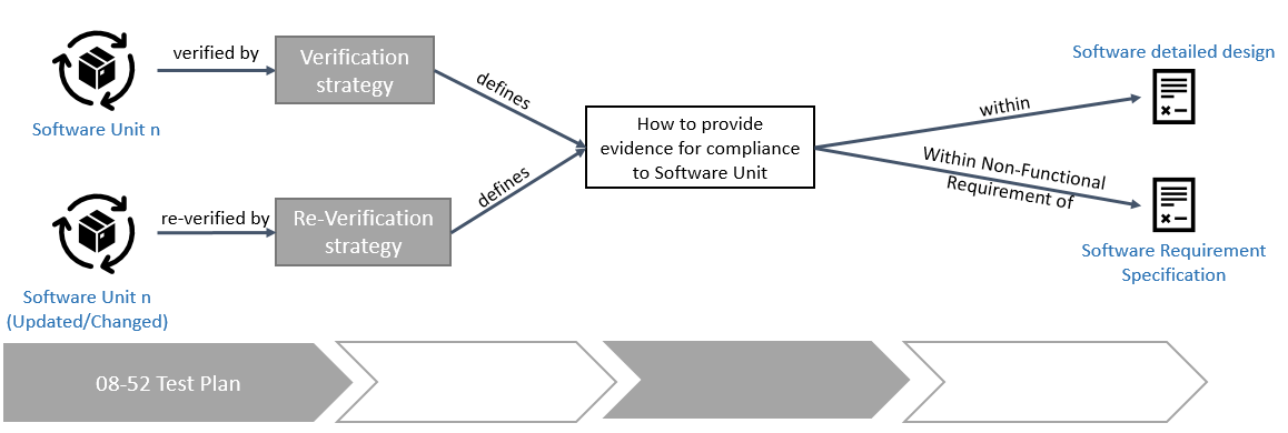SWE.4 – Software Unit Verification – The Polarion Blog