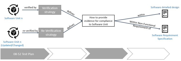 SWE.4 – Software Unit Verification – The Polarion Blog