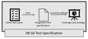 SWE.5 – Software Integration and Integration test – The Polarion Blog