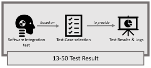 SWE.5 – Software Integration and Integration test – The Polarion Blog