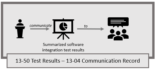 SWE.5 – Software Integration and Integration test – The Polarion Blog