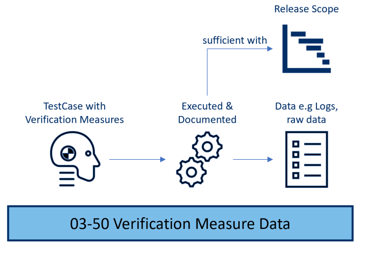 Swe6 Software Qualification Test A Spice 40 The Polarion Blog 6430
