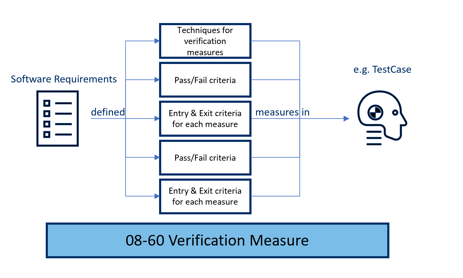 SWE.6 – Software Qualification Test (A-SPICE 4.0) – The Polarion Blog