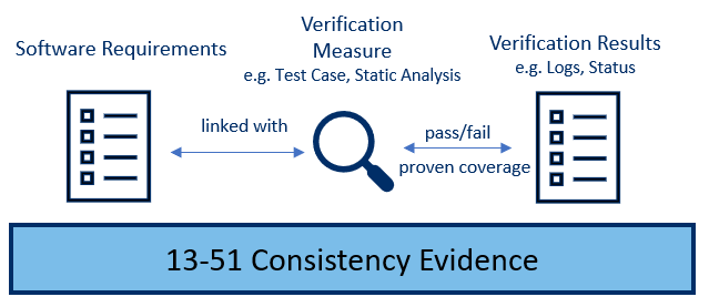SWE.6 – Software Qualification Test (A-SPICE 4.0) – The Polarion Blog